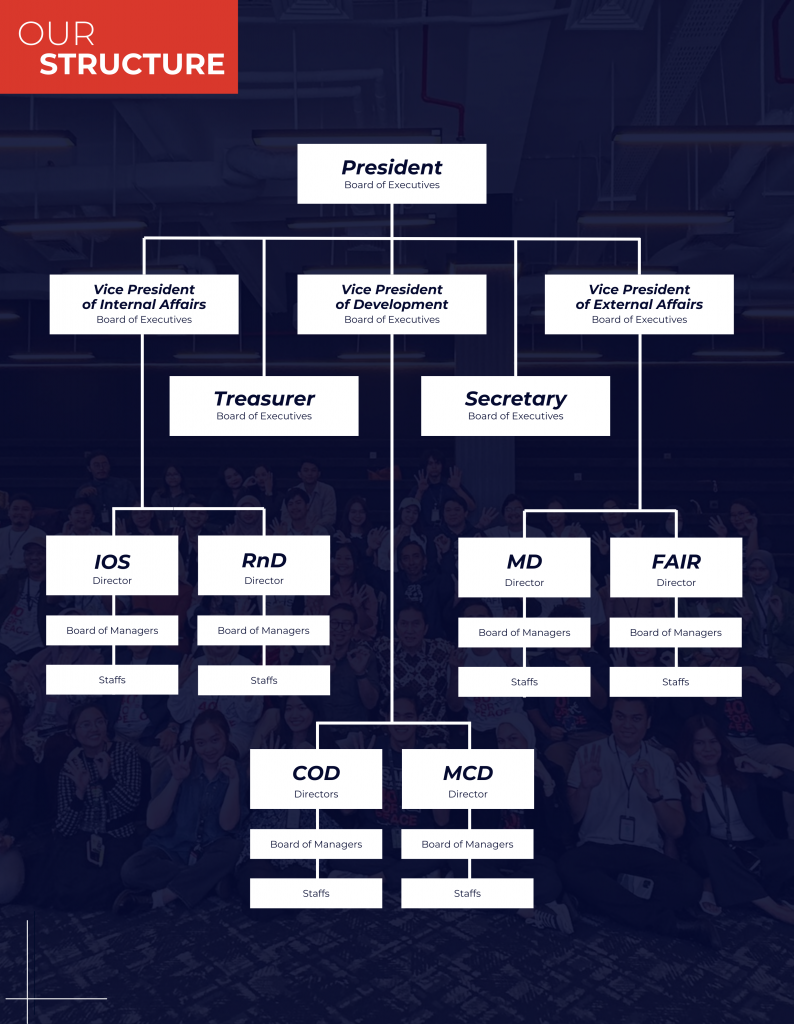 Structure – ISAFIS